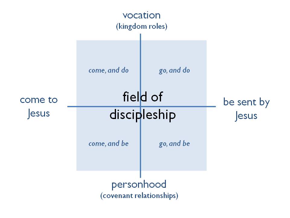 kairos : kisses: Exploring The Field Of Discipleship