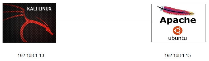 Whitelist Calculating Digest Authentication Parameters With Wireshark And Python