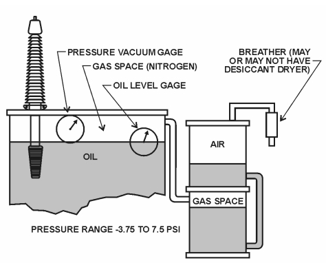 Transformers: Maintenance, and Diagnostics - موسوعة الكهرباء والتحكم