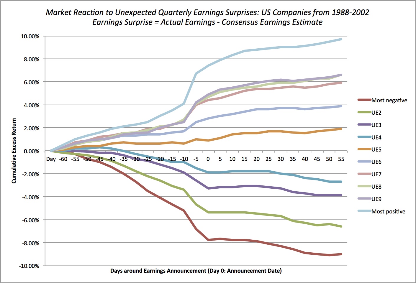 Musings on Markets: Earnings surprises, price reaction and value