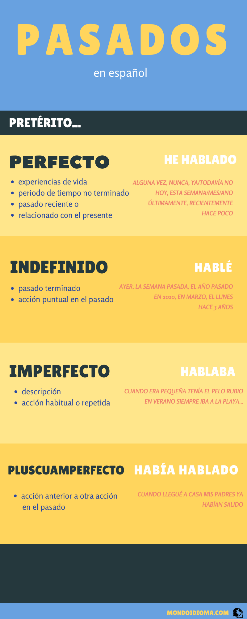 Los PASADOS en español | MONDO IDIOMA