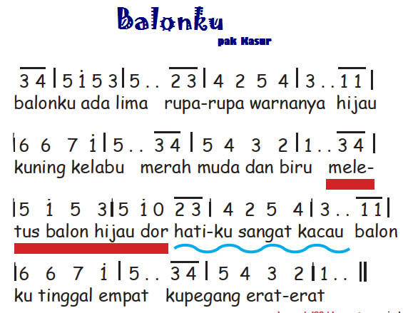 Not Angka Balonku Ada Lima - Lirik dan Not Angka Not Angka Balonku Ada Lima - Lirik dan Not Angka