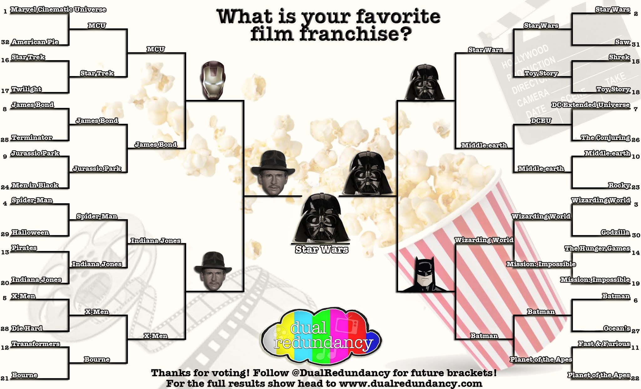 Dual Redundancy: Dual Redundancy's March Madness Bracket - Favorite ...