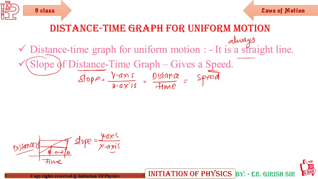 LAWS OF MOTION - 10 - !!! 9 CLASS !!! VARIOUS TYPES OF GRAPHS ...