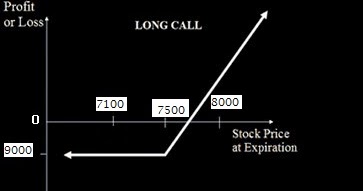 Trade Catcher: Long Call-The Fundamental Option Investment