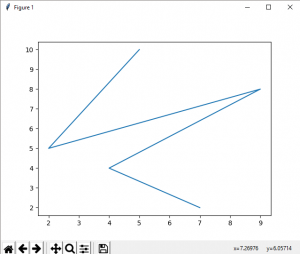 Python | Introduction to Matplotlib(Only for knowledge)
