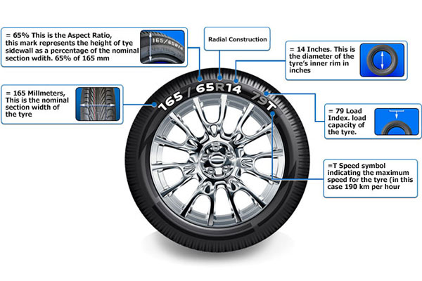 Cara Membaca Kode Ukuran Velg Mobil