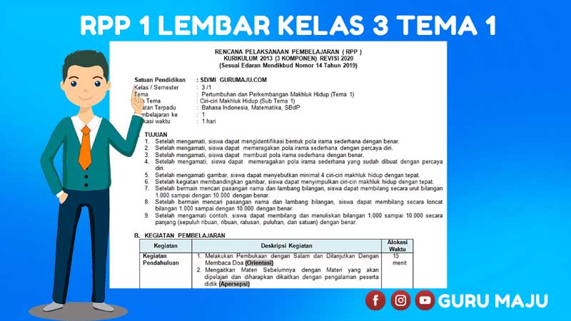 RPP 1 LEMBAR KELAS 3 SEMESTER 1 TEMA 1 REVISI 2021 - GURU MAJU