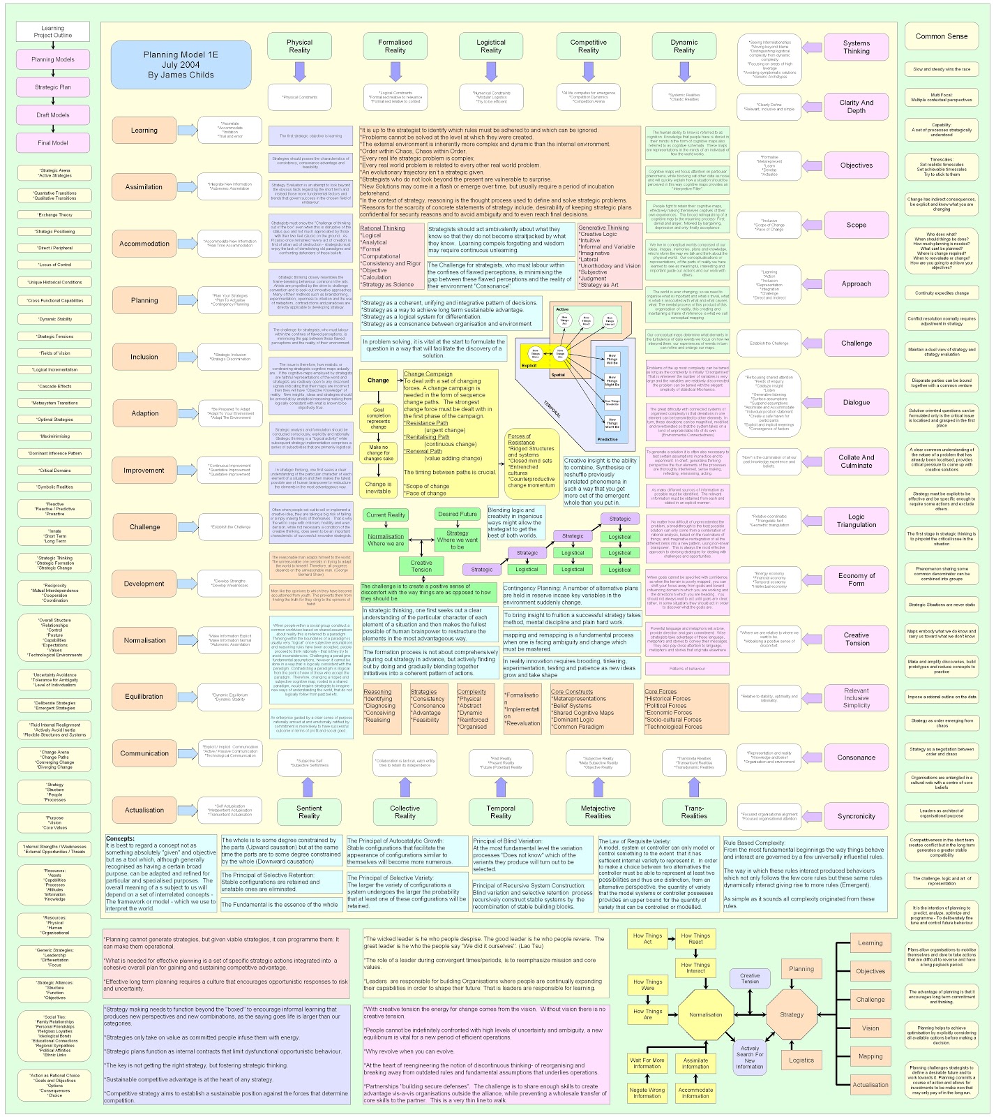 Strategy Diagram: Strategy Diagrams