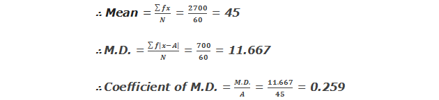 10 Math Problems: Mean Deviation