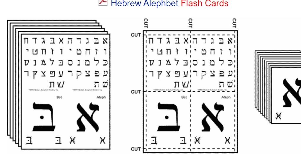 printable hebrew alphabet flash cards calendar june - aleph bet flash ...