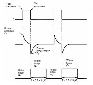 Multivibrator Monostabil ~ ESM Knowledge