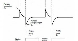 Multivibrator Monostabil ~ ESM Knowledge