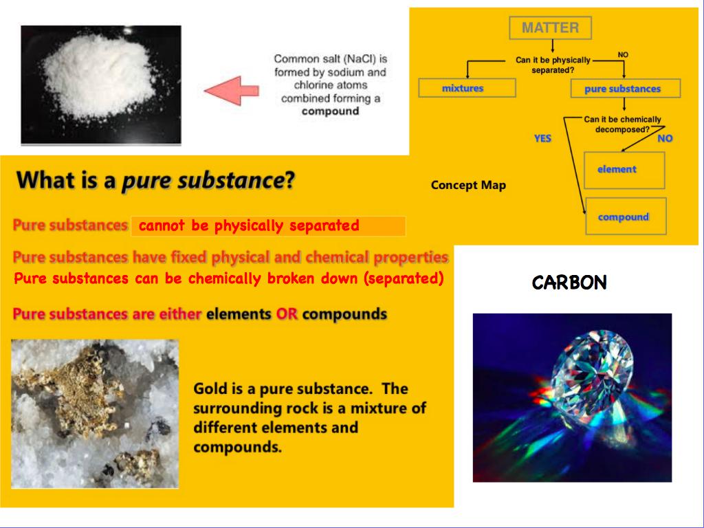 CHEMISTRY: CLASSIFICATION OF MATTER #1: PURE SUBSTANCES