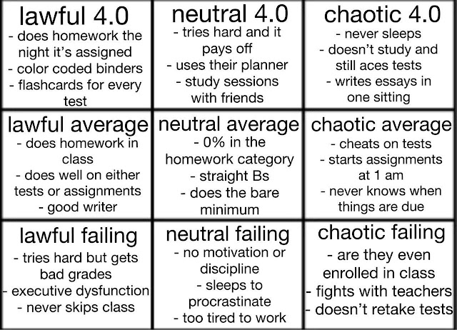 Re-Learning To Teach: Alignment Charts and Imposters