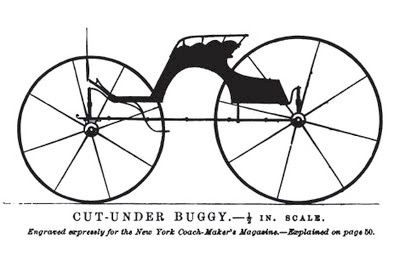 19th Century Historical Tidbits: American Buggy