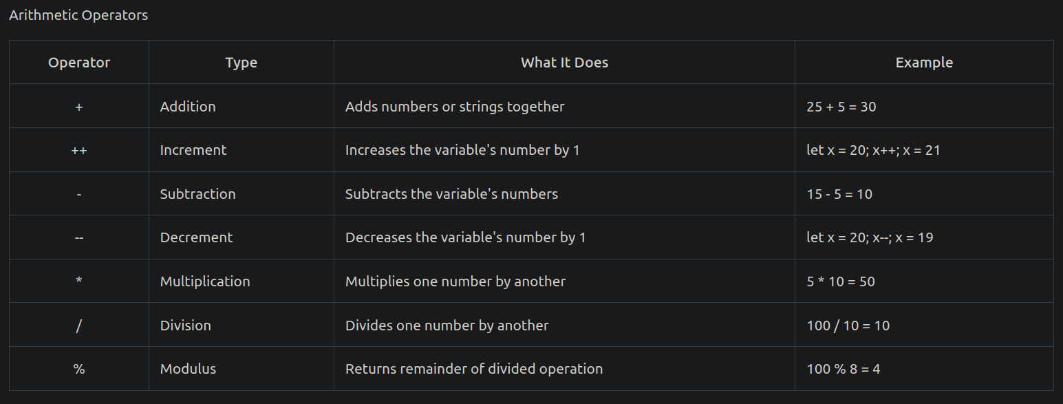 Learn Javascript Basics Hacking