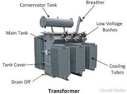 Parts of Transformer - Electrical Diary - Electrical Diary