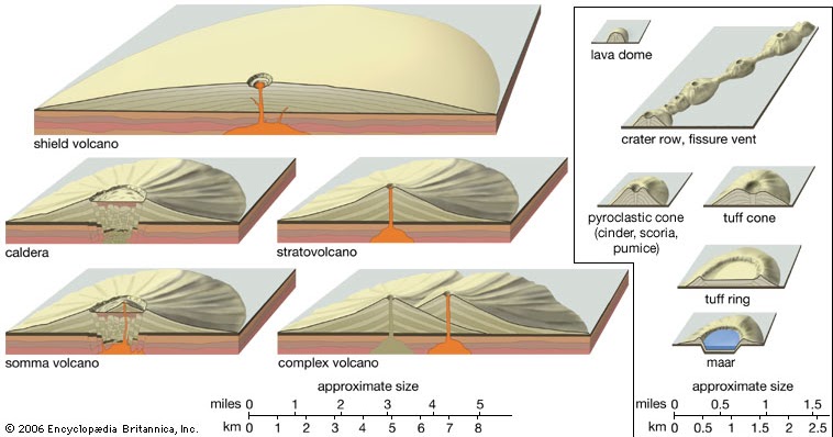 Pengertian Ekstrusi Magma - Biologizone