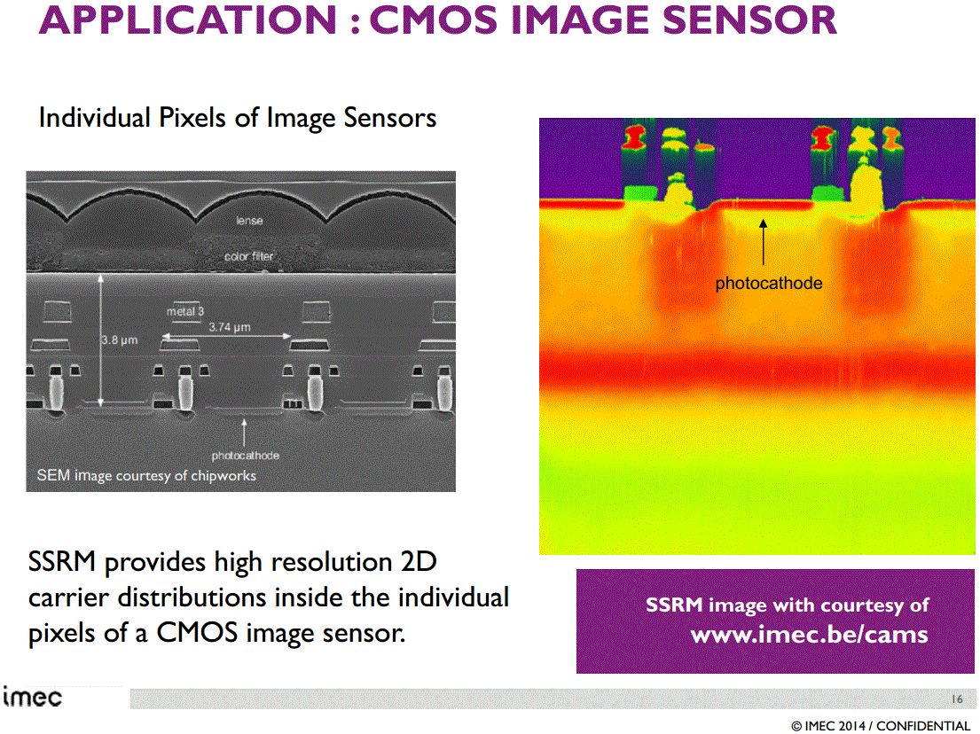 SSRM Pictures Image Sensor Doping - F4News