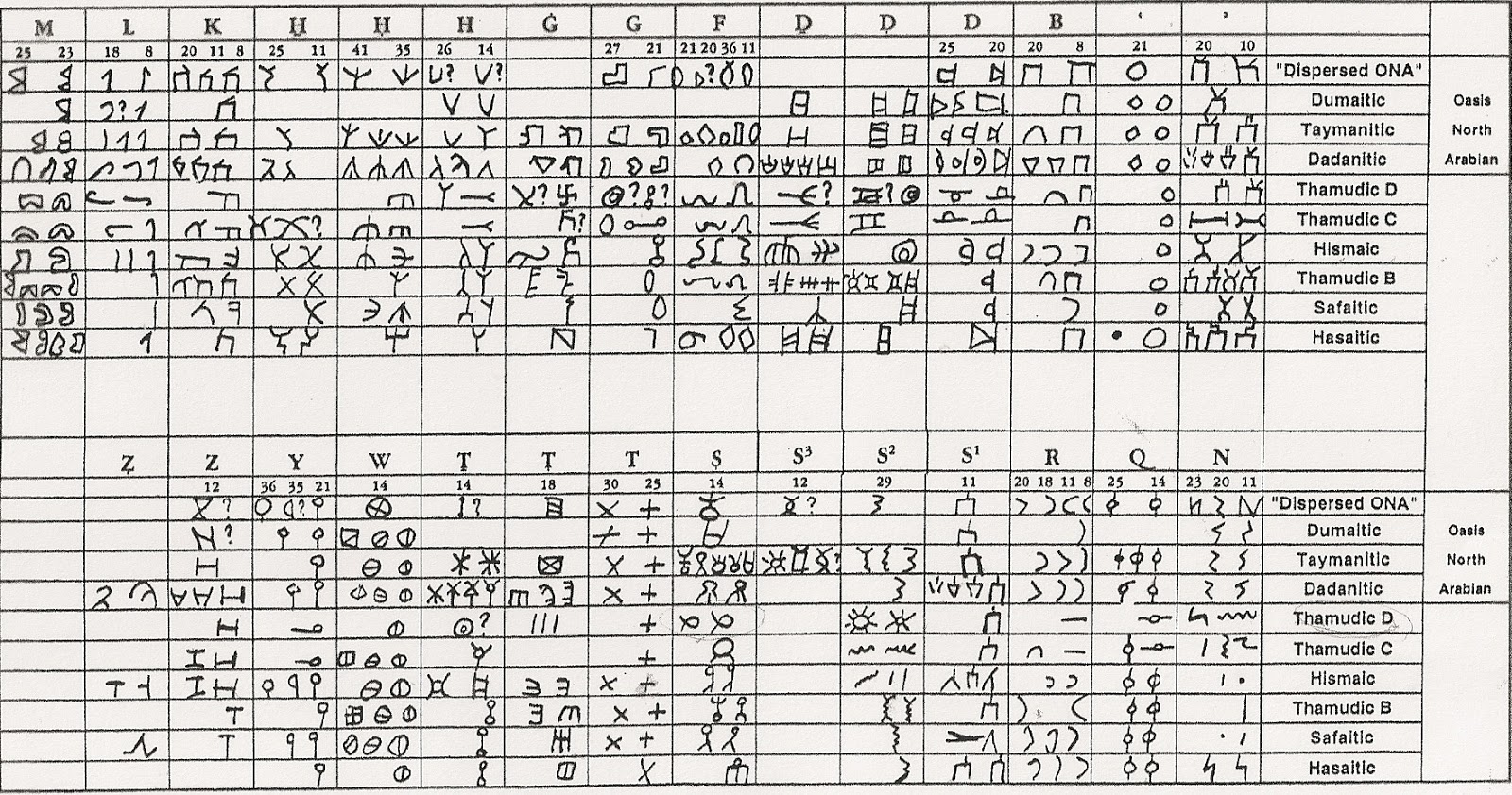 BIBLICAL ANTHROPOLOGY: Proto-Saharan Pottery Marks
