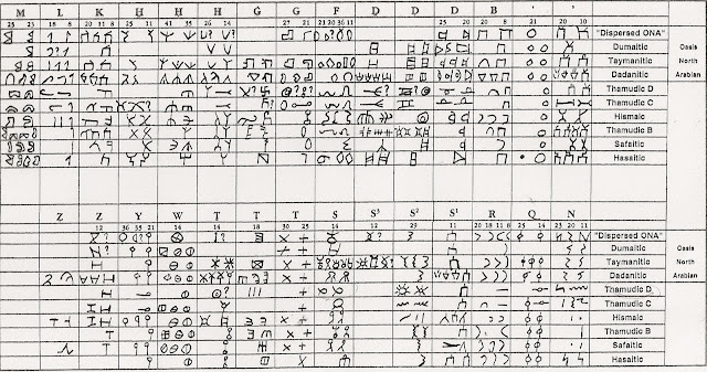 BIBLICAL ANTHROPOLOGY: Proto-Saharan Pottery Marks