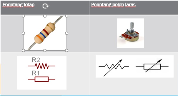 Laman Reka Cipta: Sistem 2