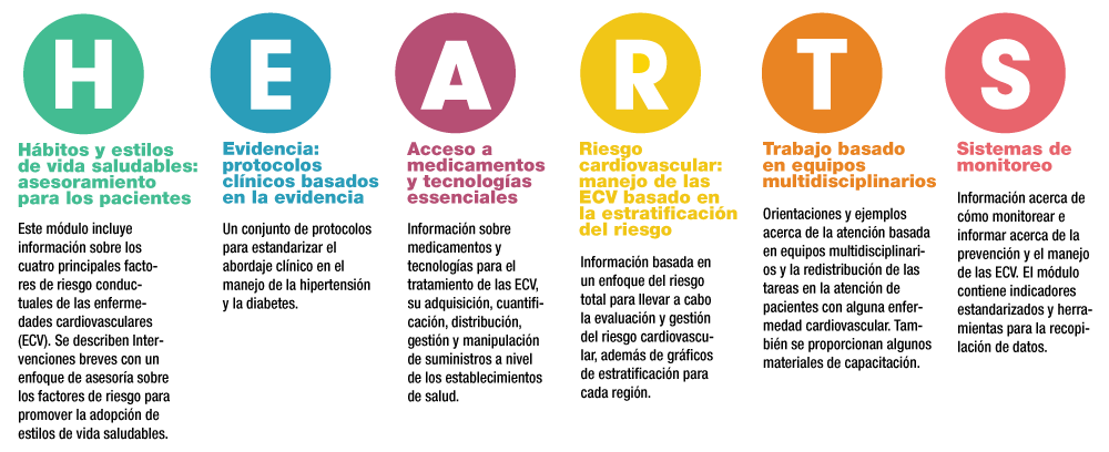 EMS SOLUTIONS INTERNATIONAL by @DrRamonReyesMD marca registrada: HEARTS ...