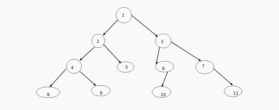 Zig-Zag & Spiral Traversal Of A Binary Tree Made Easy