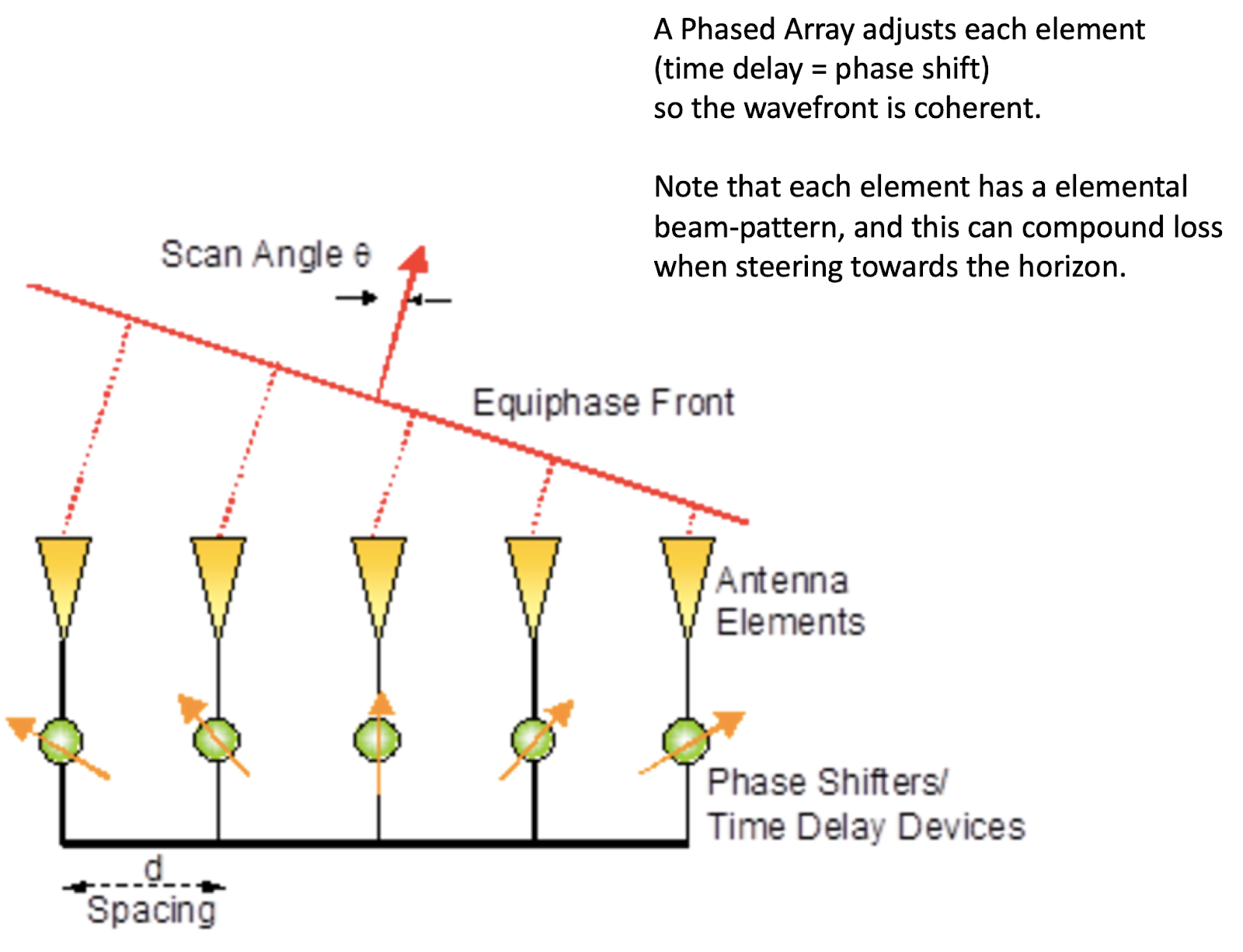 Satcom Guru: The Third-Generation of Broadband Aeronautical Satellite ...