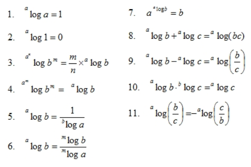 √ Logaritma : Pengertian, Sifat, Persamaan, Pertidaksamaan Logaritma ...