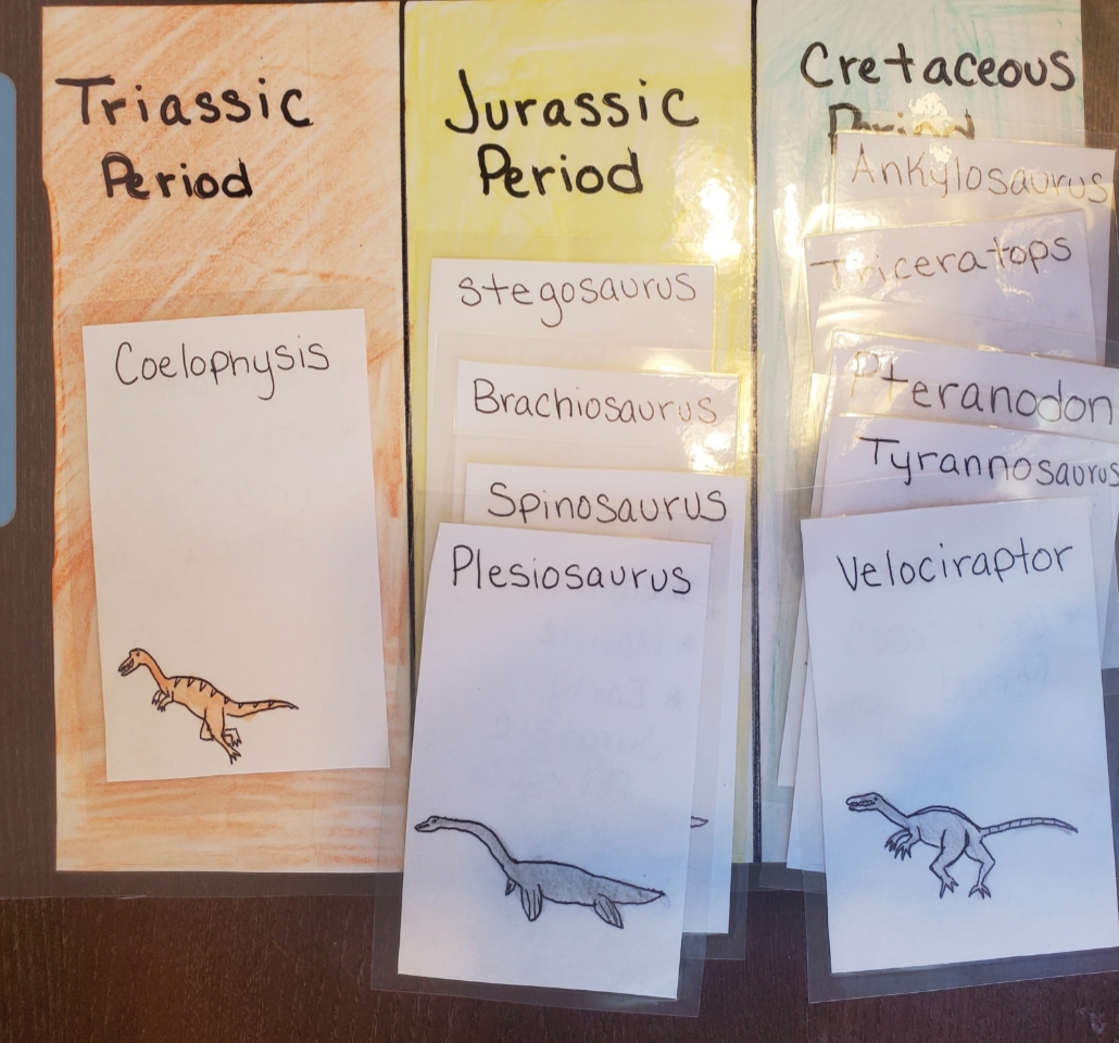 Mesozoic Era Age Of Dinosaurs Facts Worksheets
