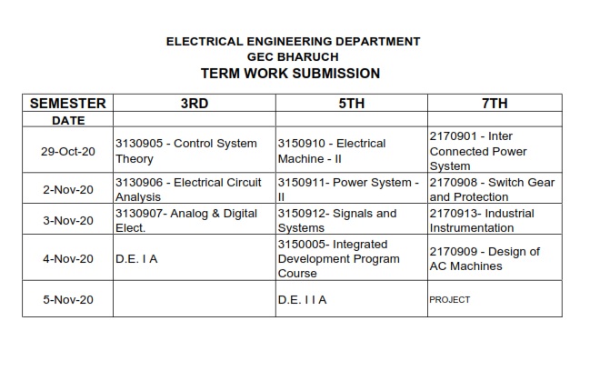 ELECTRICAL DEPARTMENT NOTICE BOARD: TERM WORK SUBMISSION SCHEDULE
