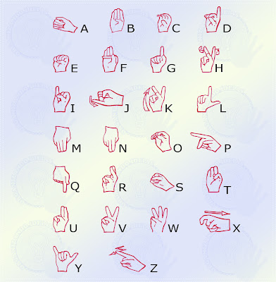 Organizando Ideias - Turma de Libras: O que é Libras