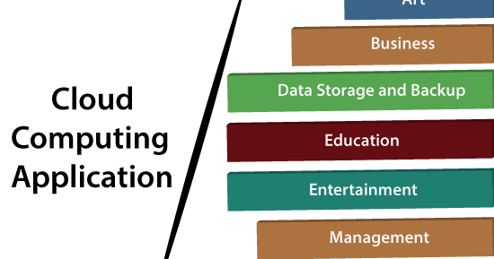 Computer Science Engineering Notes: APPLICATIONS OF CLOUD COMPUTING