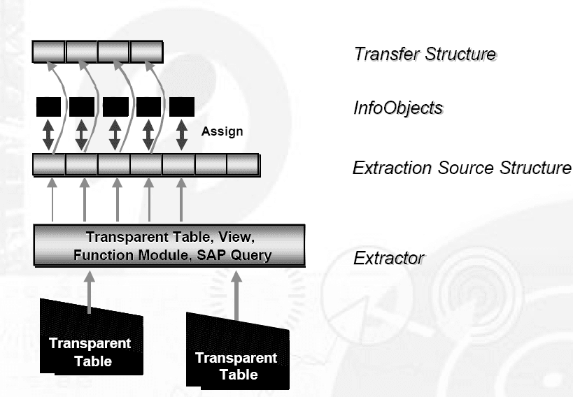 SAP R 3 Extraction And BW Overview SAP ABAP sap-r-3-extraction-and-bw-overview-sap-abap