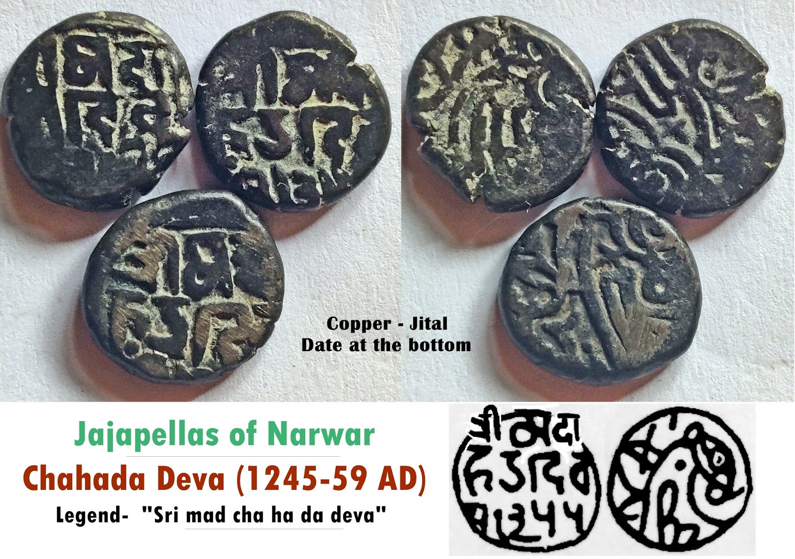Ancient Indian Coins. "ಪ್ರಾಚಿನ ಭಾರತದ ನಾಣ್ಯಗಳು."