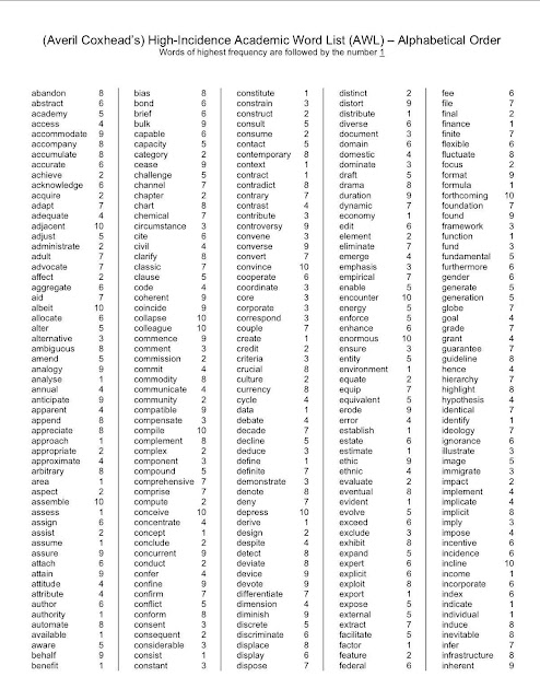 SohugNazrul's Planet : The Academic Word List (Averil Coxhead, 2000): A ...