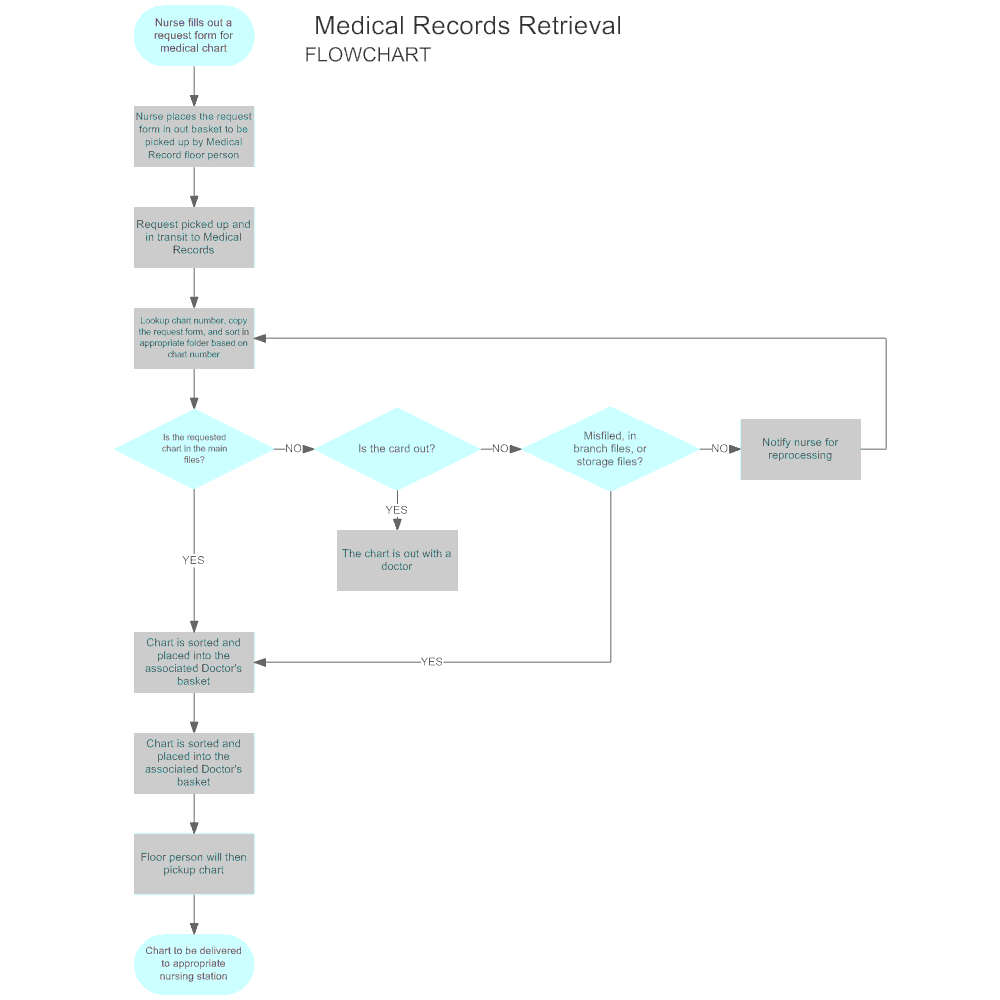 Contoh Flowchart LENGKAP 100+