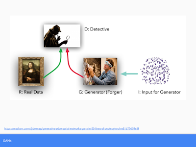 Algorithmic Art: Generative Adversarial Networks with PyTorch