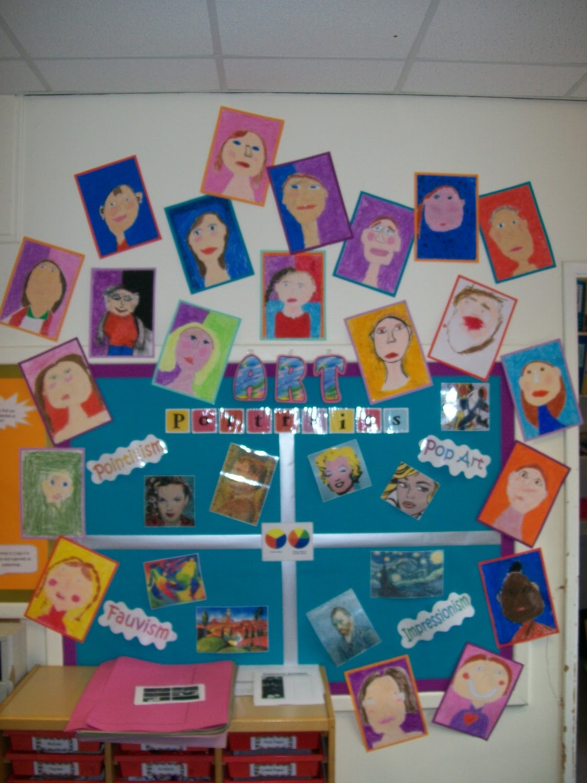 Creative Teaching Displays: Who Am I Enquiry Display