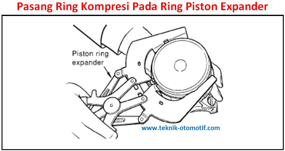 Fungsi Ring Piston Expander Dan Cara Penggunaannya ...