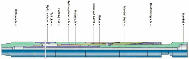 Drill String Components | Drilling Course
