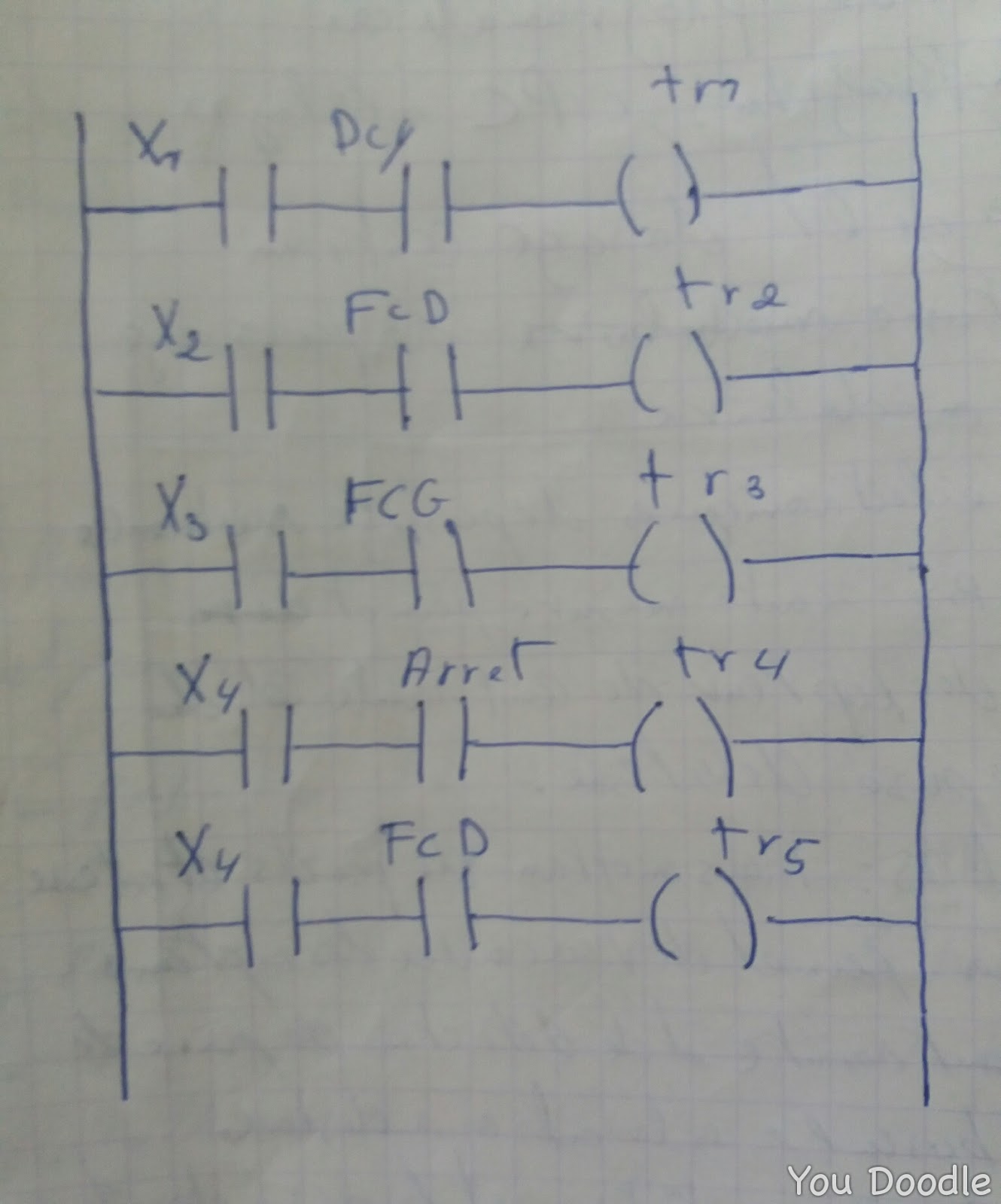 Grafcet Traduction en langage Ladder Allen Bradley
