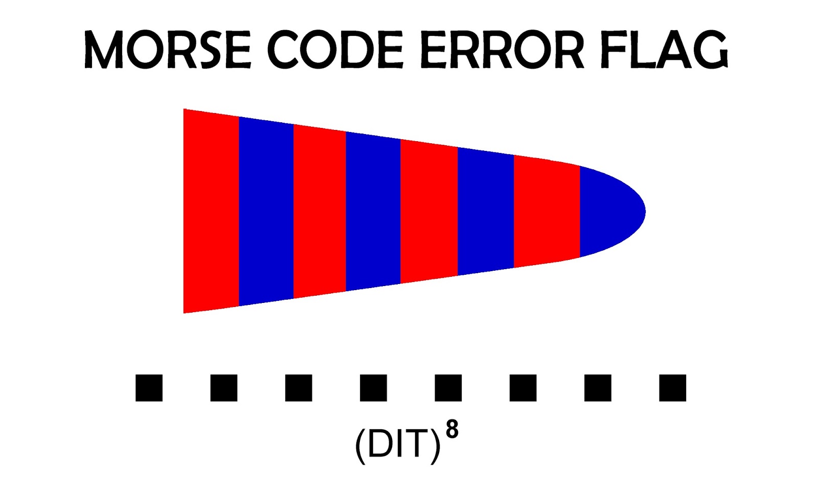 The Voice of Vexillology, Flags & Heraldry: Old Morse Code - Error Code ...