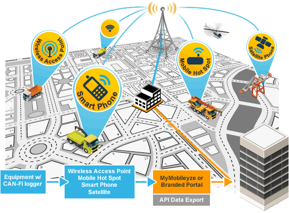 Princess Gladys Ingrid: Perkembangan Telematika