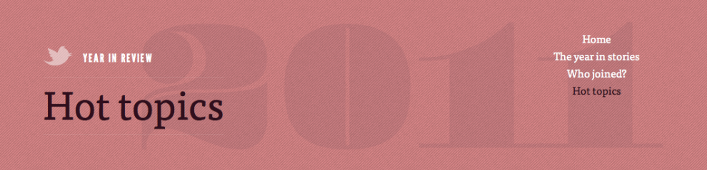 Twitter's most popular topics for the year 2011