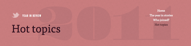 Twitter's most popular topics for the year 2011