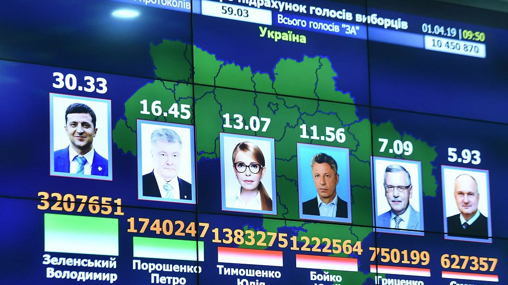 Volodymyr Zelenskyy Ahead In Ukrainian Presidential Election