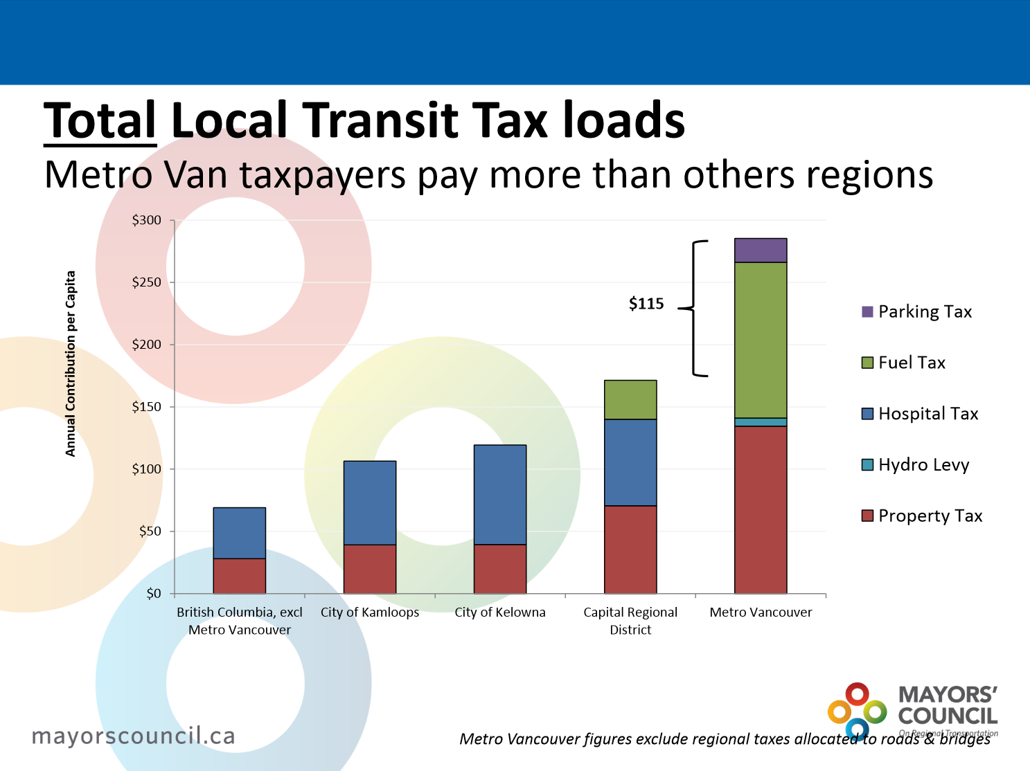 The South Fraser Blog: More proof that the province is underfunding ...